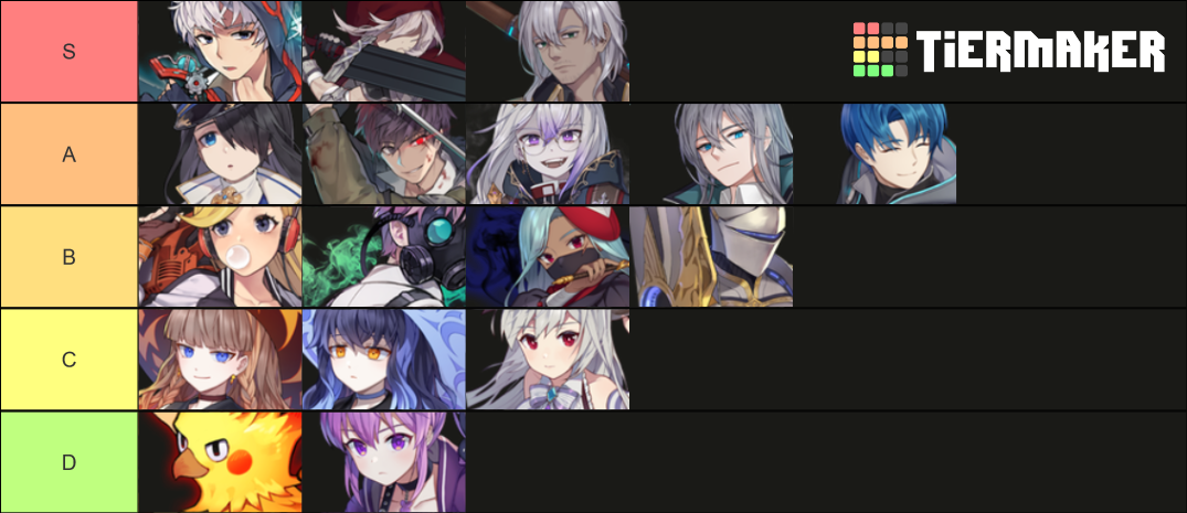 Chrono Ark characters (1.56c) Tier List (Community Rankings) - TierMaker