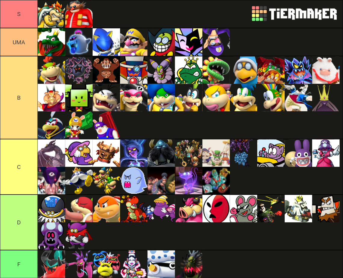 Super Mario Villains Tier List (Community Rankings) - TierMaker
