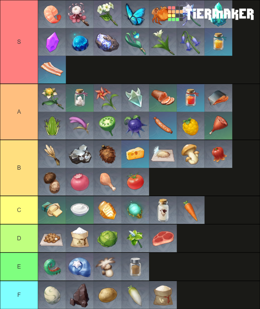 Genshin Impact Material Tier List (Community Rankings) - TierMaker