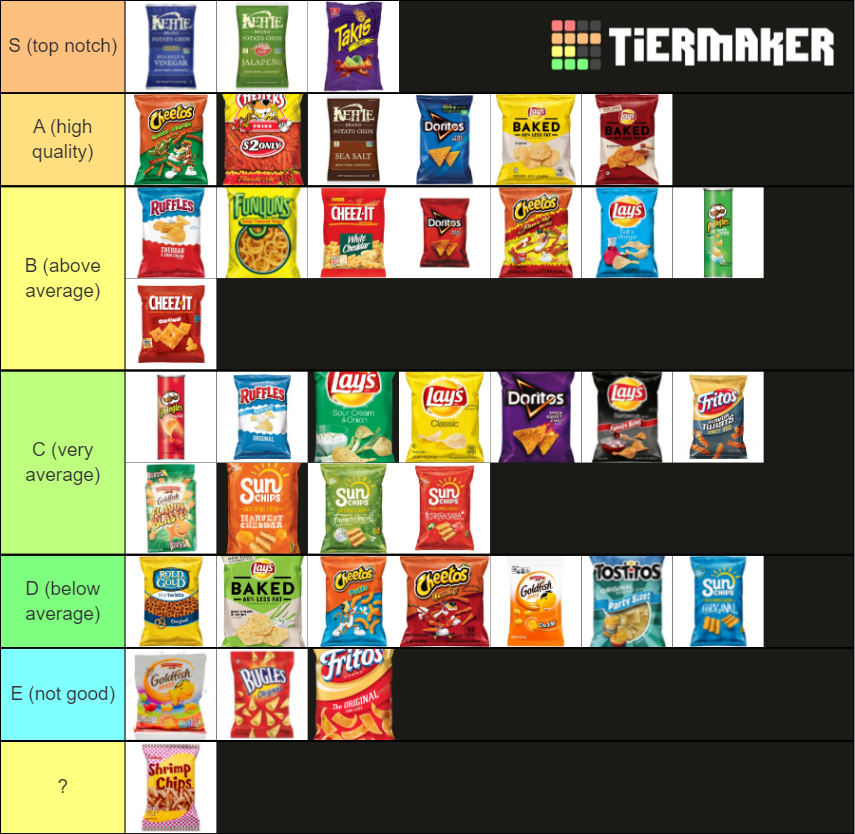 THE ULTIMATE CHIP TIER LIST (META EDITION) Tier List (Community ...