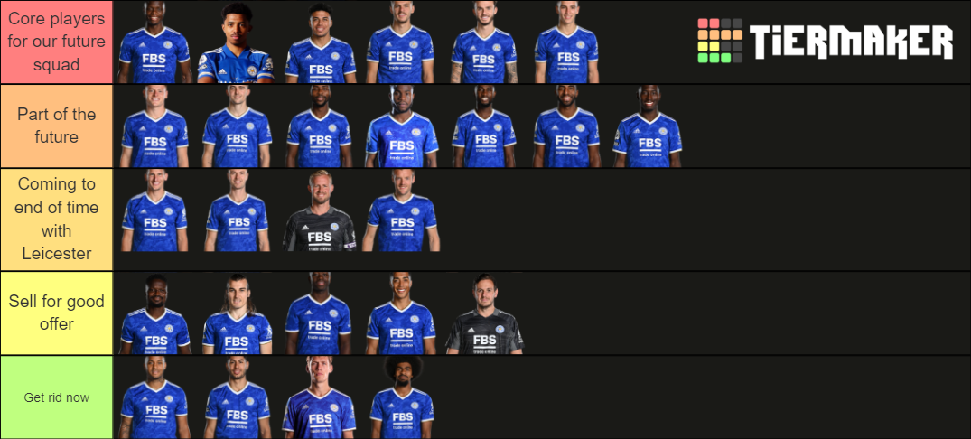 Leicester City Squad Rebuild Tier List (Community Rankings) - TierMaker
