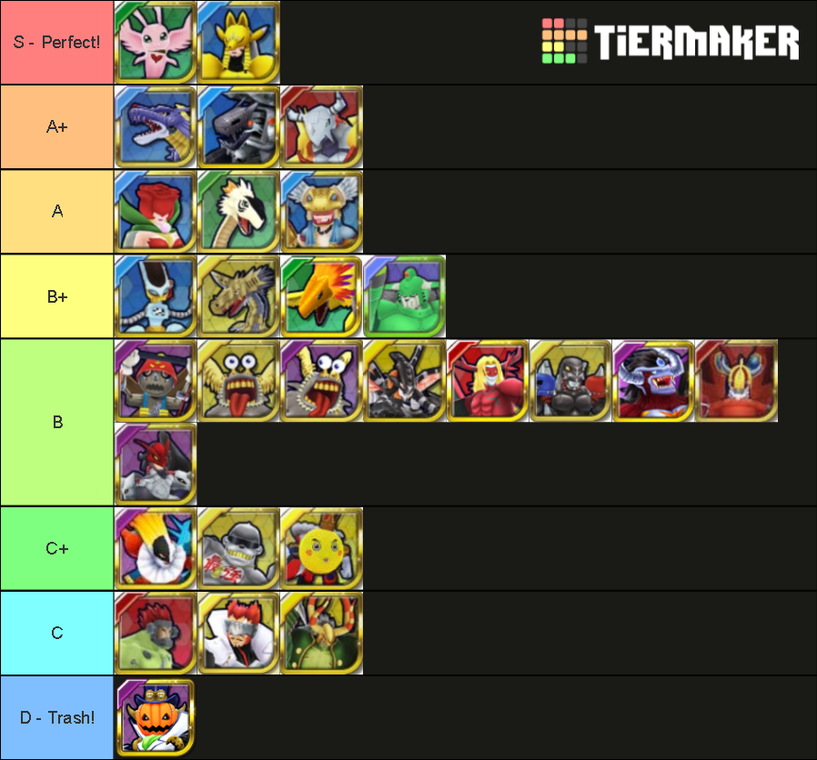 Digimon ReArise Overall Mega Tier List (Community Rankings) - TierMaker