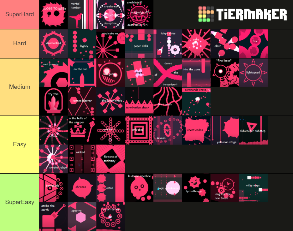 Just Shapes & Beats All Levels Tier List (Community Rankings) - TierMaker