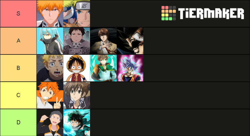 Anime MC Tier List (Community Rankings) - TierMaker