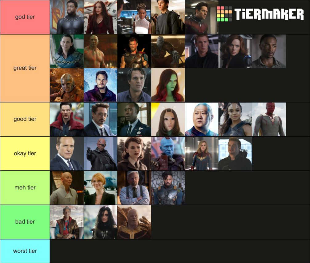 mcu characters Tier List (Community Rankings) - TierMaker