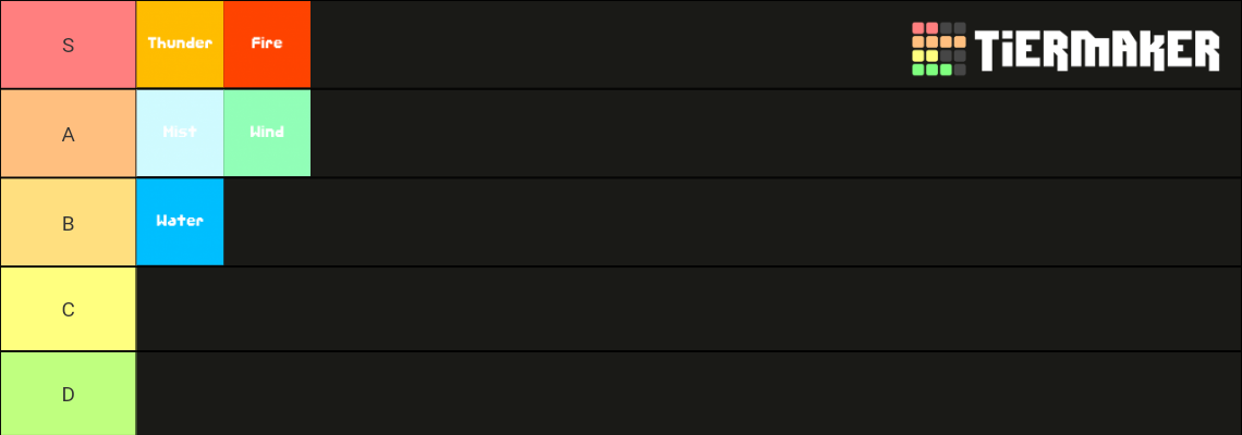 Demonfall (Breaths) Tier List (Community Rankings) - TierMaker