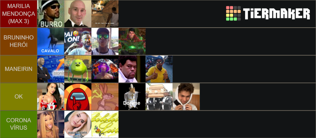 MEMES 2020 Tier List (Community Rankings) - TierMaker