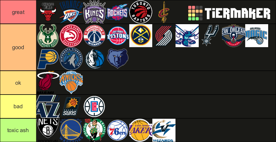nba fan base Tier List (Community Rankings) - TierMaker