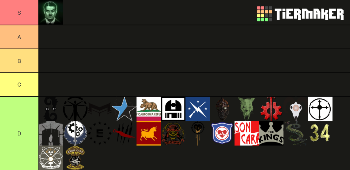 Fallout Universe Factions Tier List (Community Rankings) - TierMaker