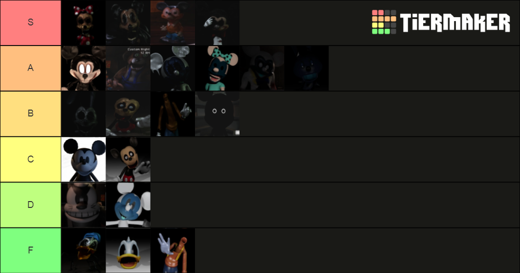 FNaTI 2020 characters Tier List (Community Rankings) - TierMaker