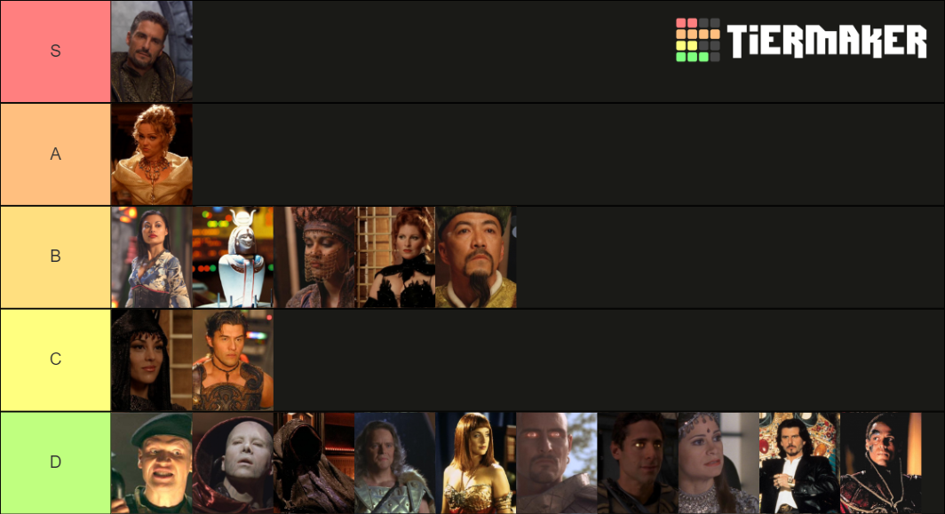 Stargate - Goa'uld System Lords Tier List (Community Rankings) - TierMaker