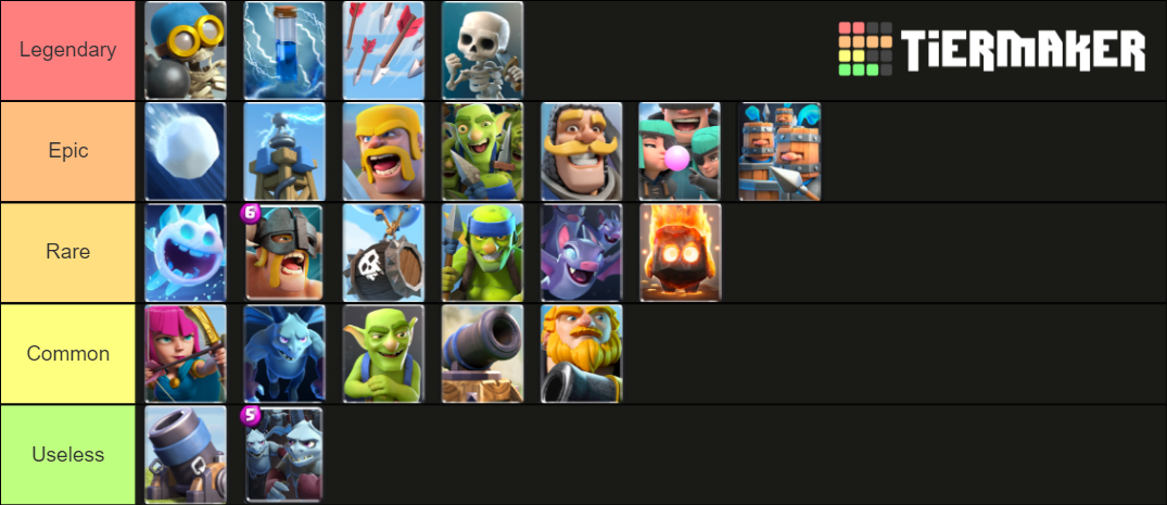 Clash Royale Common Card Tier List (Community Rankings) - TierMaker