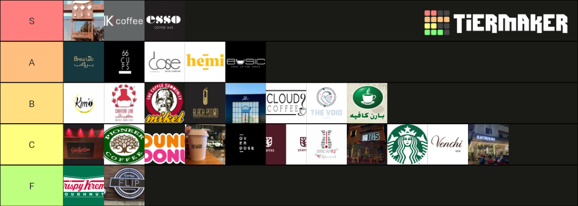 Jeddah Coffee Tier List (Community Rankings) - TierMaker