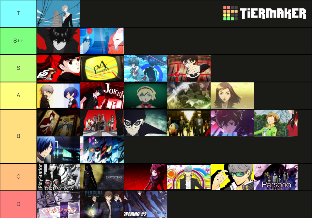 Persona Opening (Updated 2021) Tier List (Community Rankings) - TierMaker
