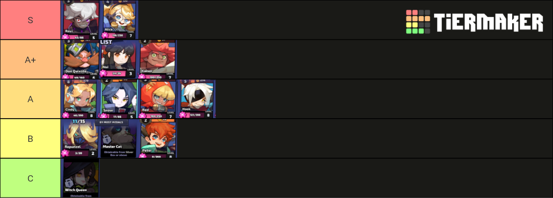 Smash Legends Tier List (Community Rankings) - TierMaker