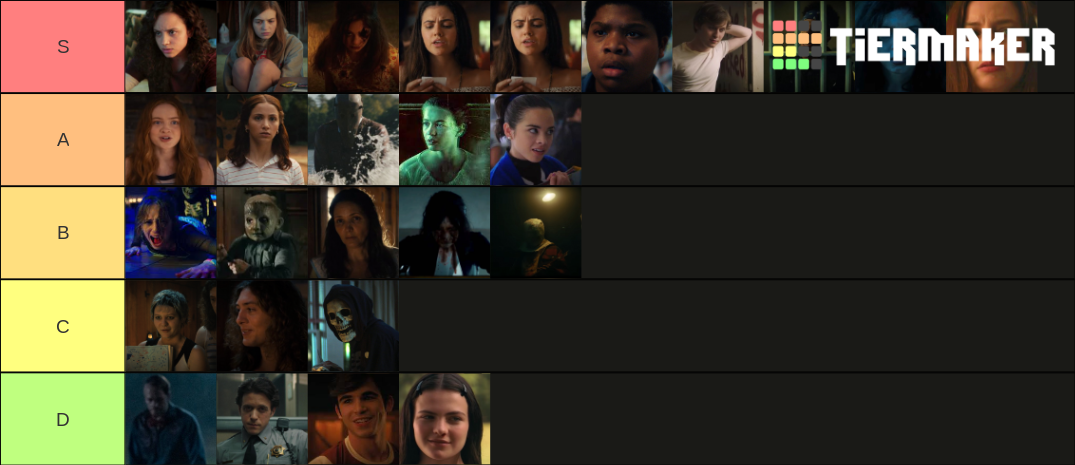 Fear Street Characters Tier List (Community Rankings) - TierMaker