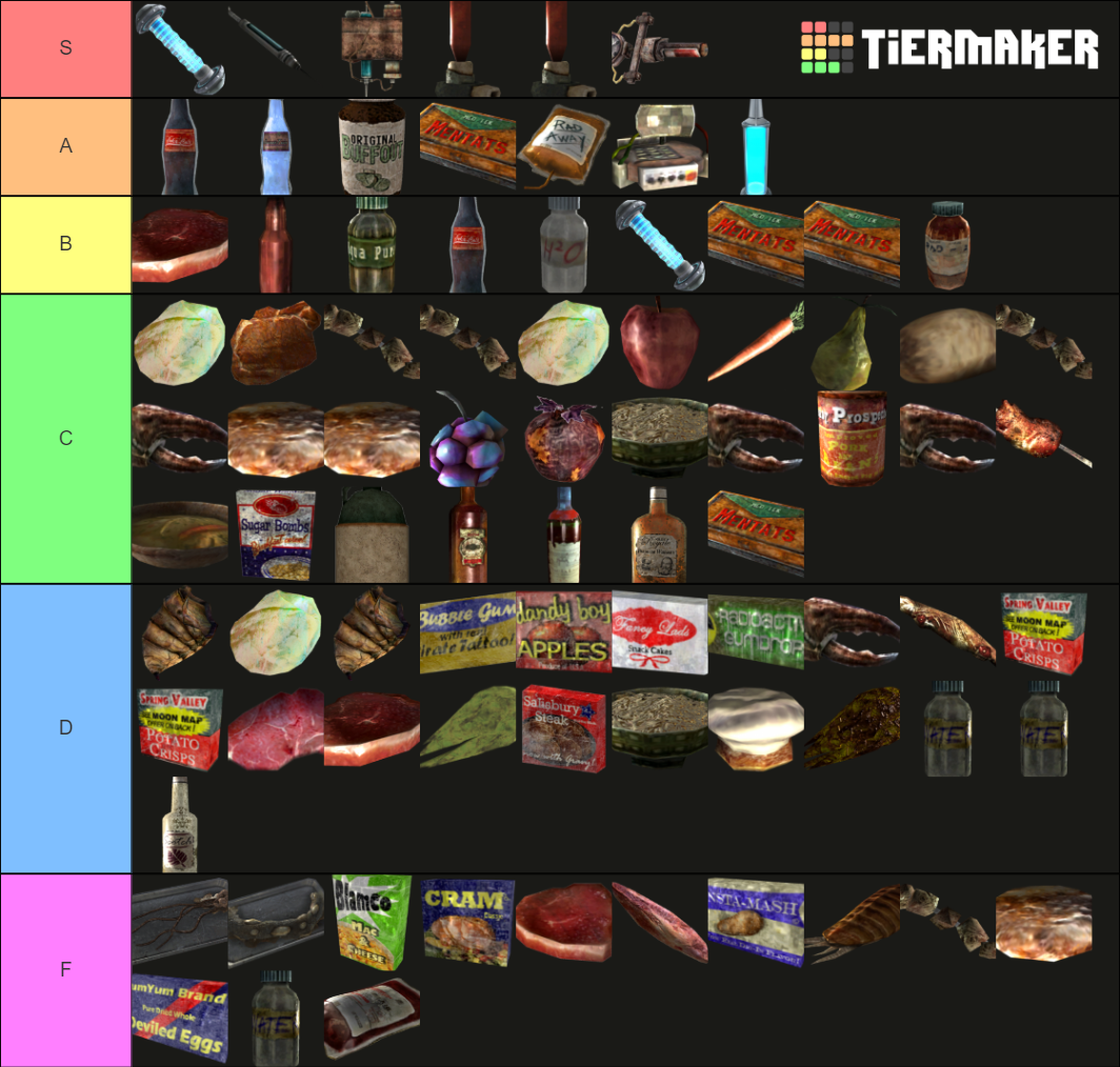 Fallout 3 Consumables Tier List (Community Rankings) - TierMaker