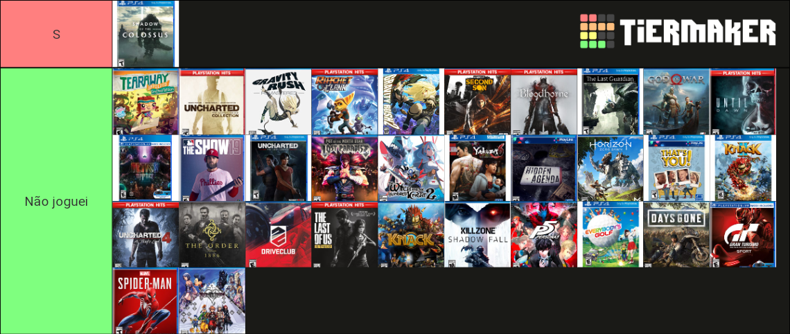 PS4 Exclusives (Physical Release) June 2019 Tier List (Community ...