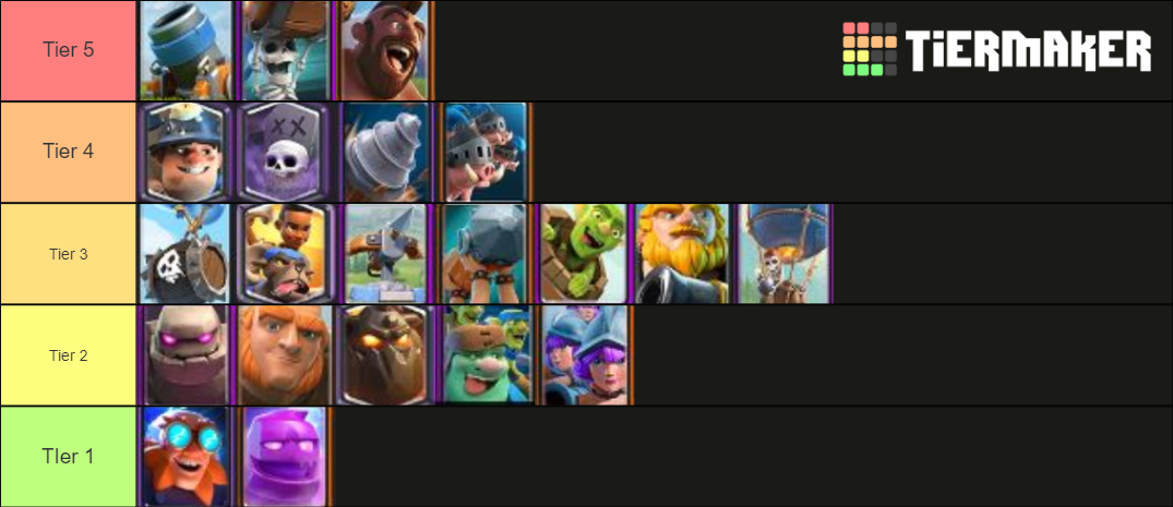 Clash Royale win conditions Tier List (Community Rankings) - TierMaker