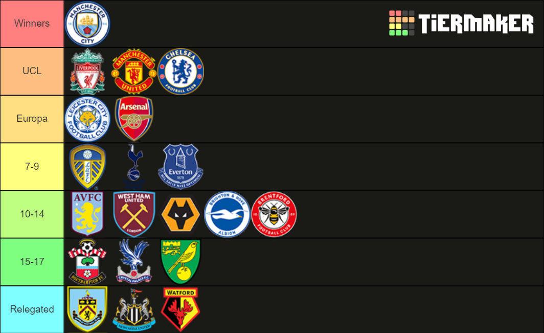 2021/2022 Premier League Table Tier List (Community Rankings) - TierMaker