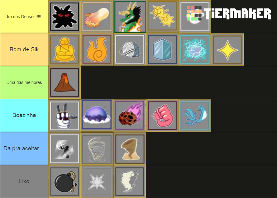 [UPDATE 13] Blox Fruits | Demon/Devil Fruits Tier List (Community ...