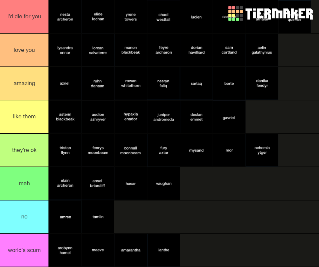 SJM characters Tier List (Community Rankings) - TierMaker