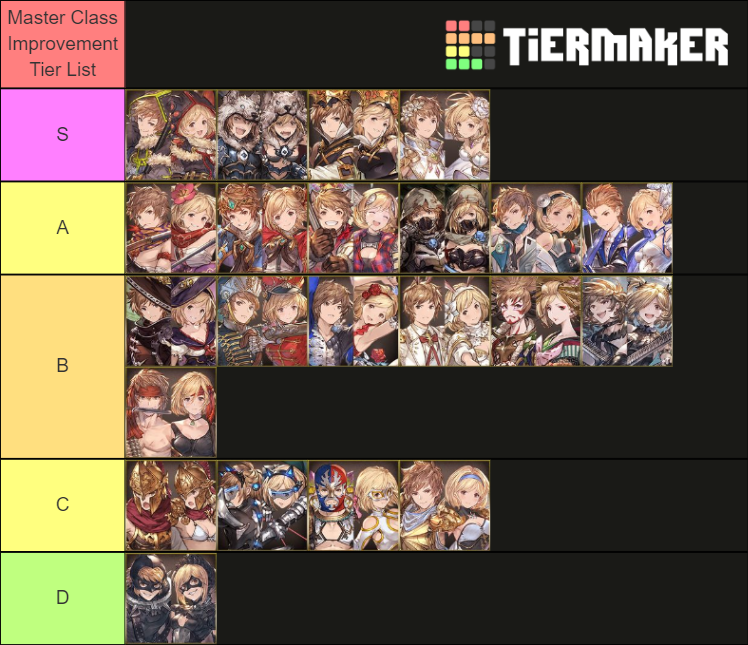 GBF Relevant Classes Tier List (Community Rankings) - TierMaker