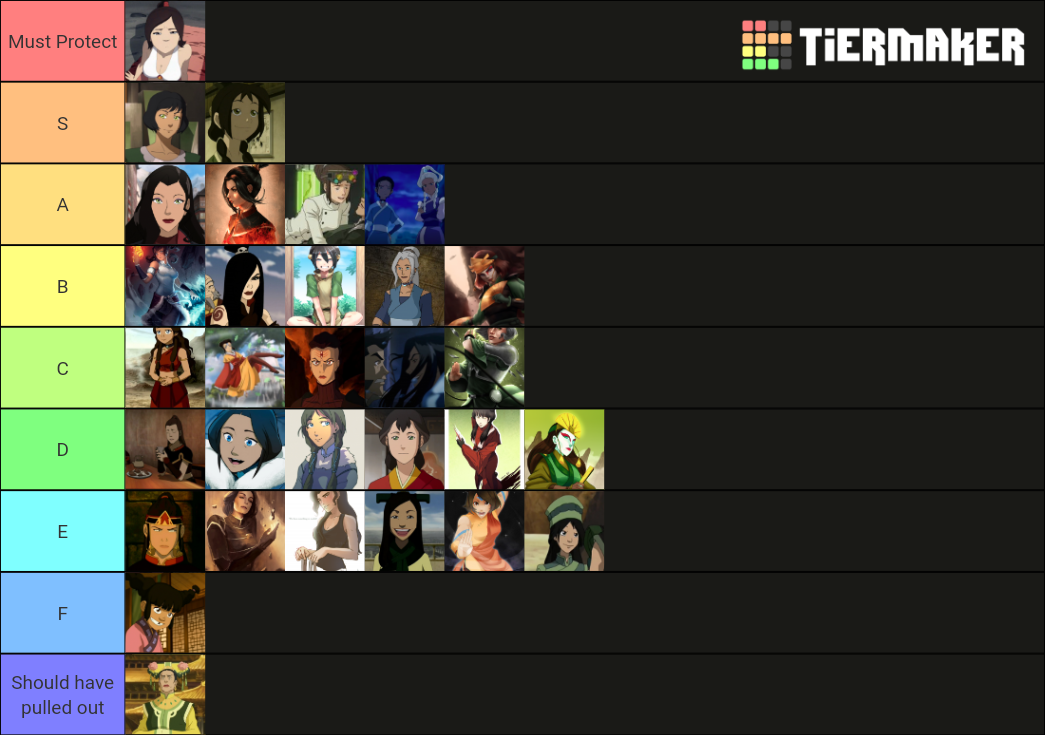 Avatar : Last Airbender/ Korra Waifu's Tier List (Community Rankings) - TierMaker