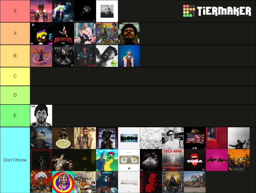 2020 Rap/Hip-Hop Albums Tier List (Community Rankings) - TierMaker