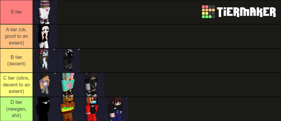 rbw Tier List (Community Rankings) - TierMaker