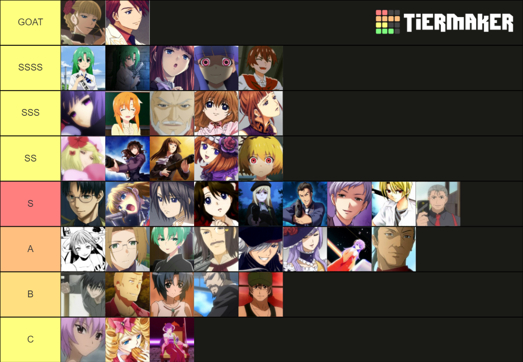 when they cry characters Tier List (Community Rankings) - TierMaker
