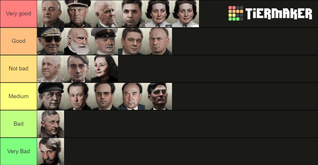 West Russian Warlords(TNO) Tier List (Community Rankings) - TierMaker