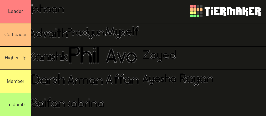 Ranking People Tier List (Community Rankings) - TierMaker