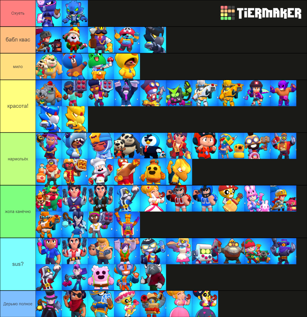 Brawl stars skins February 2020 Tier List (Community Rankings) - TierMaker