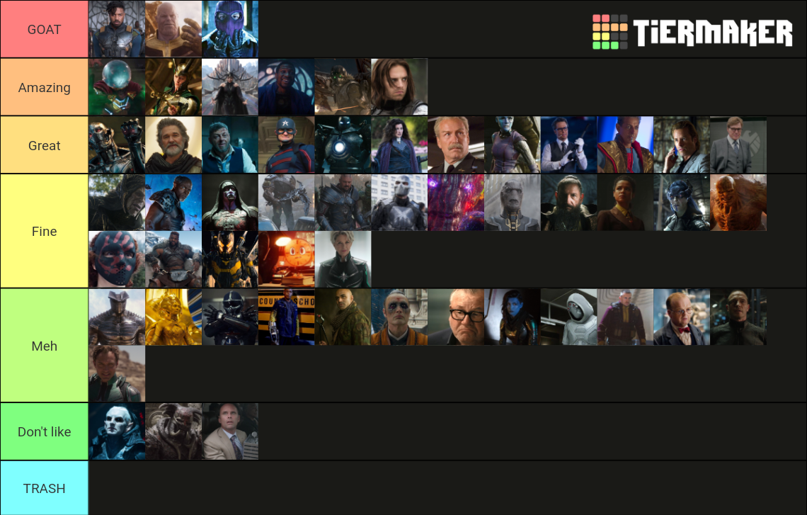 MCU Villains Tier List (Community Rankings) - TierMaker
