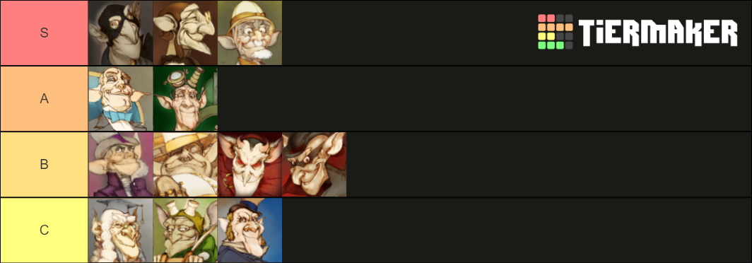 Gremlins, Inc characters Tier List (Community Rankings) - TierMaker