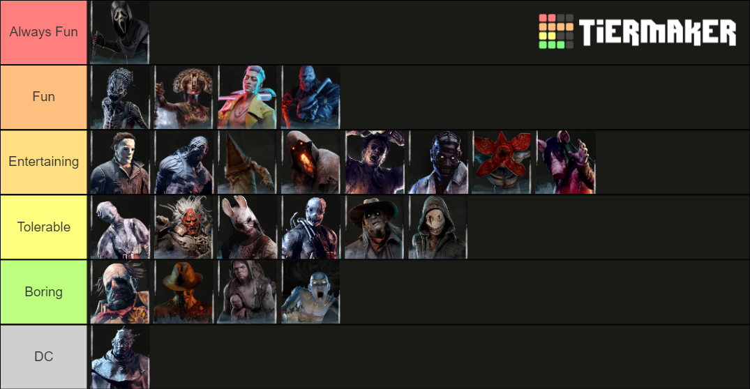 Dbd Killer Tier List (Community Rankings) - TierMaker