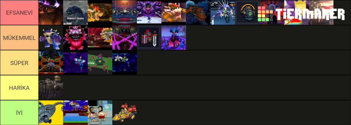 Best boss battle themes Tier List (Community Rankings) - TierMaker