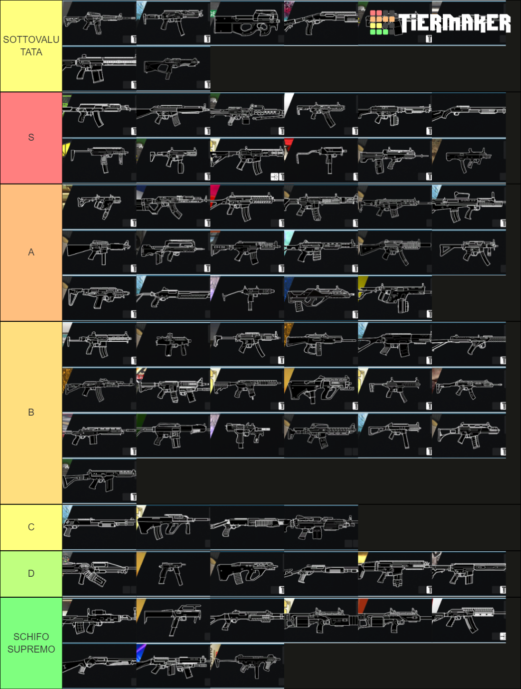 R6 Weapons Tier List (Community Rankings) - TierMaker