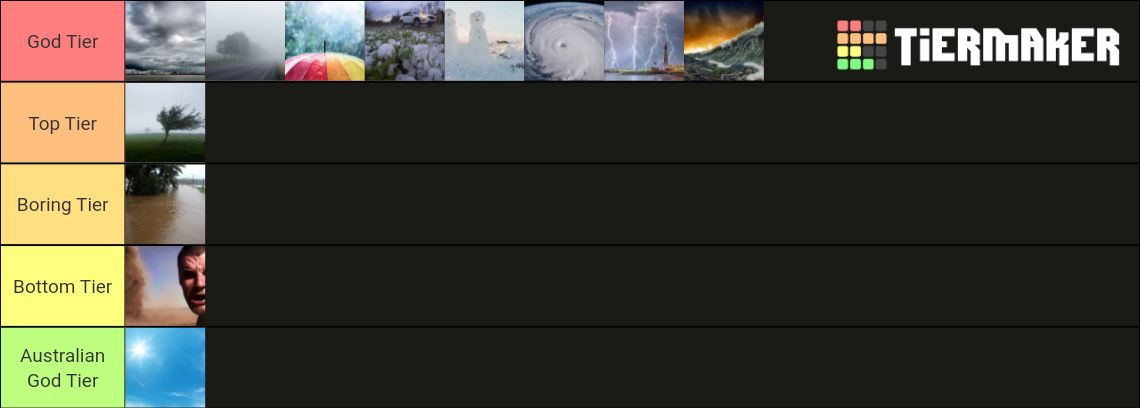 Weather Tier List (Community Rankings) - TierMaker