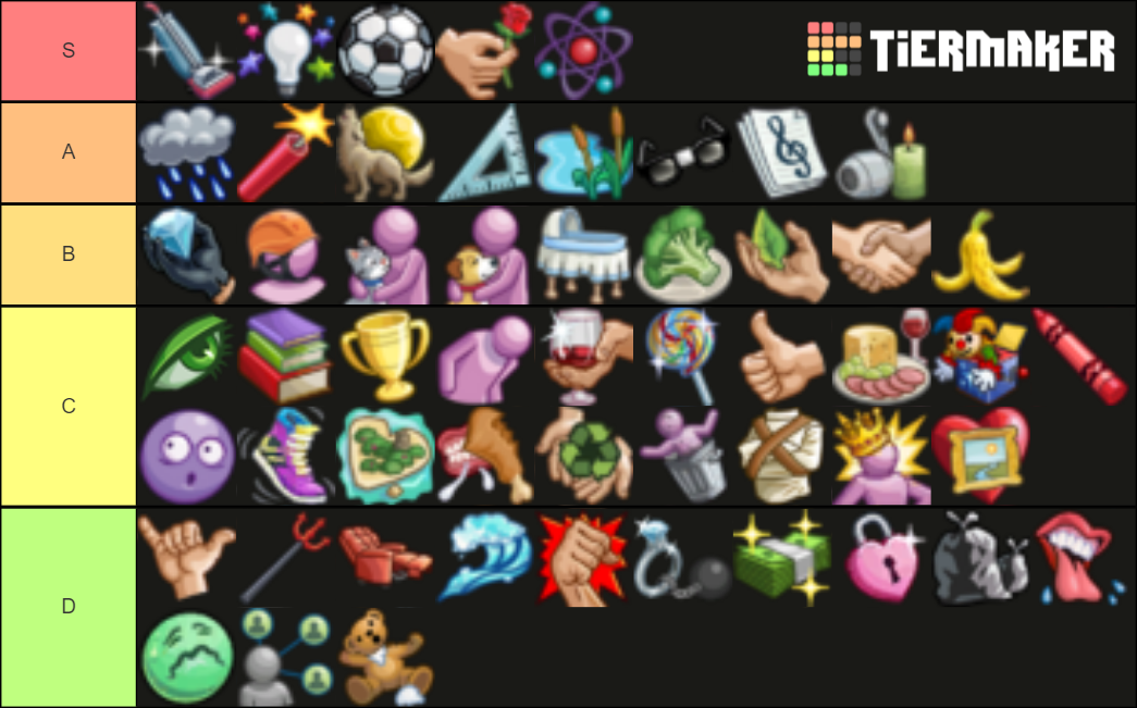 Sims 4 Traits Tier List (Community Rankings) - TierMaker
