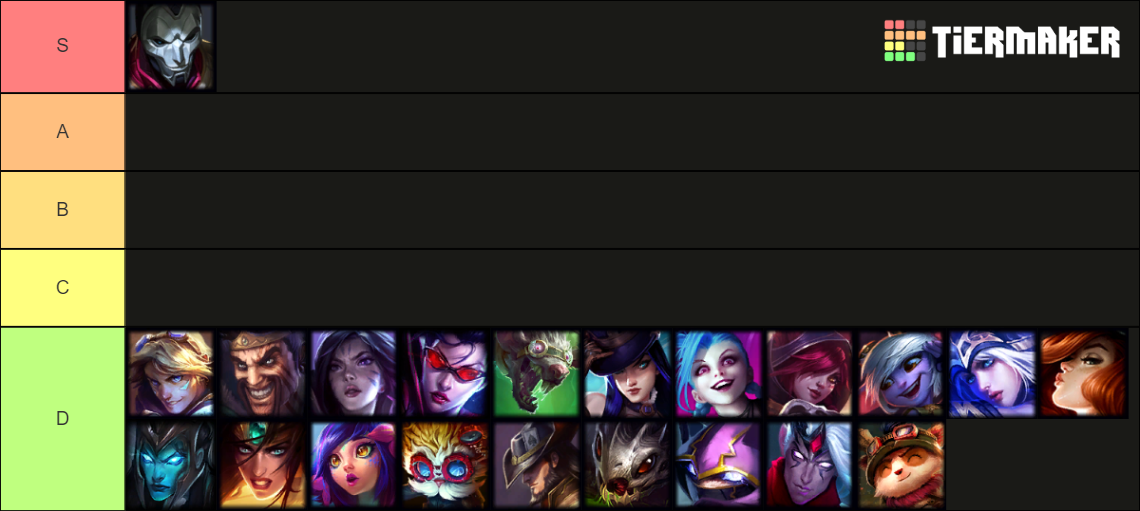 Best Marksmen(ADC) / LoL Tier List (Community Rankings) - TierMaker