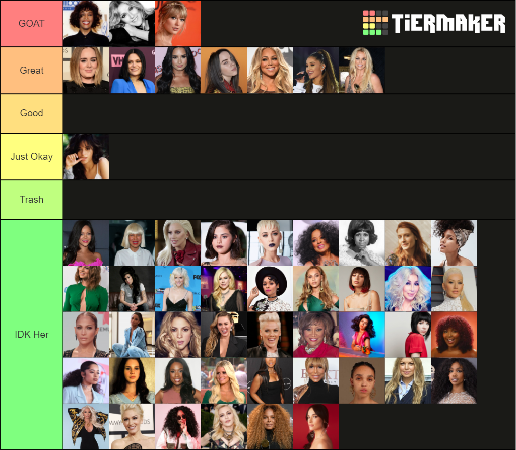 Female Pop Singer Tier List (Community Rankings) - TierMaker