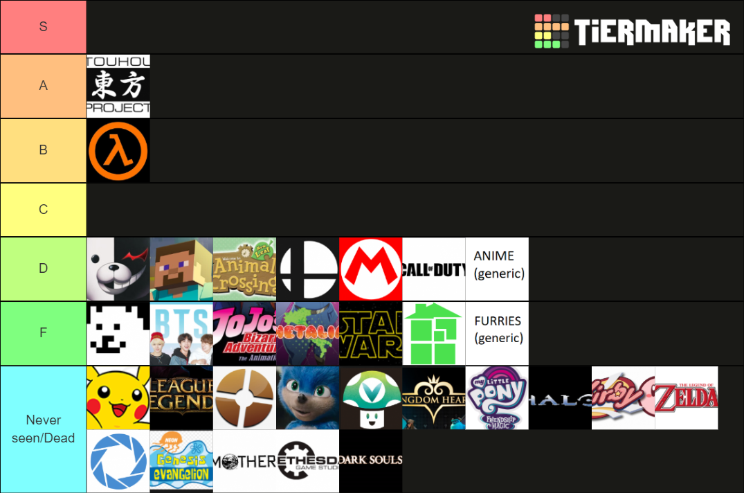 Fanbases Tier List (Community Rankings) - TierMaker