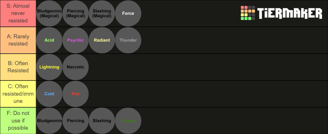 D&D Damage Types Tier List (Community Rankings) - TierMaker