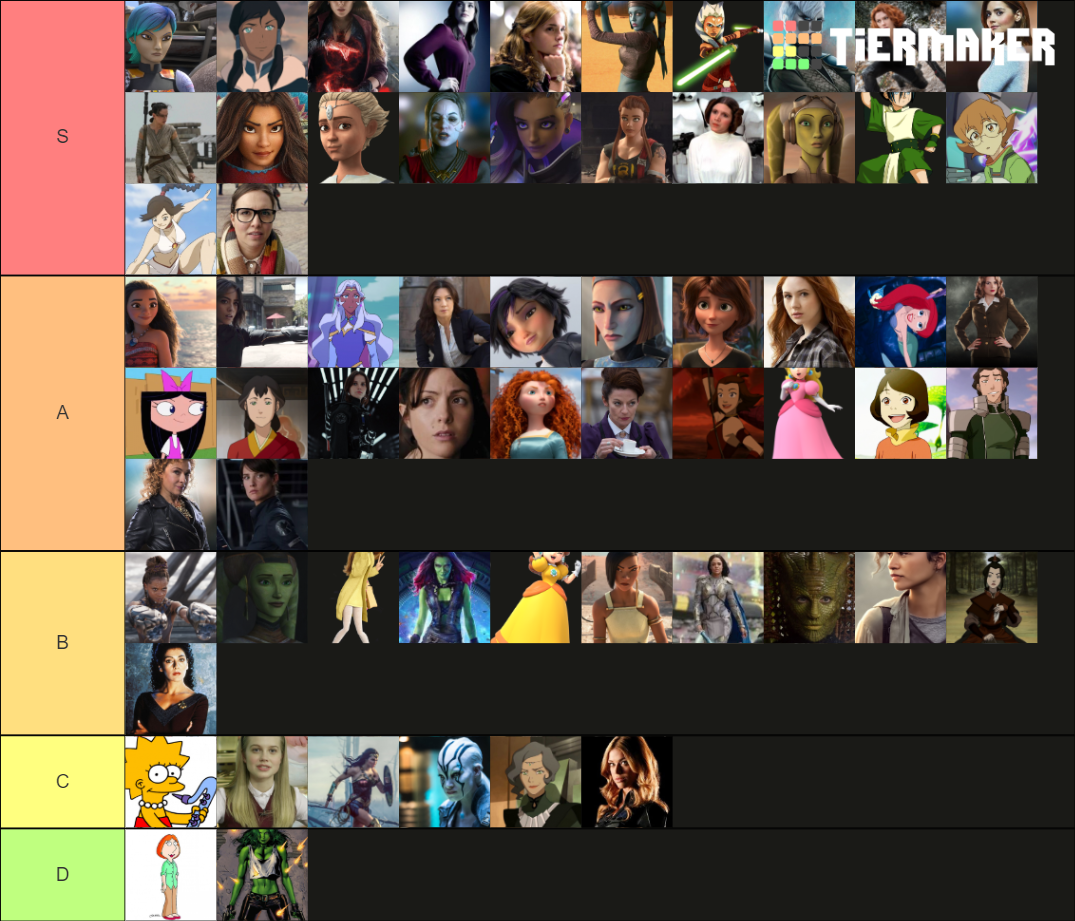 Female Characters Tier List (Community Rankings) - TierMaker