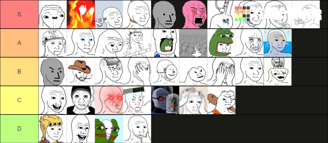 wojak Tier List (Community Rankings) - TierMaker