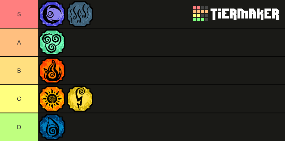 Qual o melhor Kenjutsu do Shindo Life - Tier List (Community Rankings ...