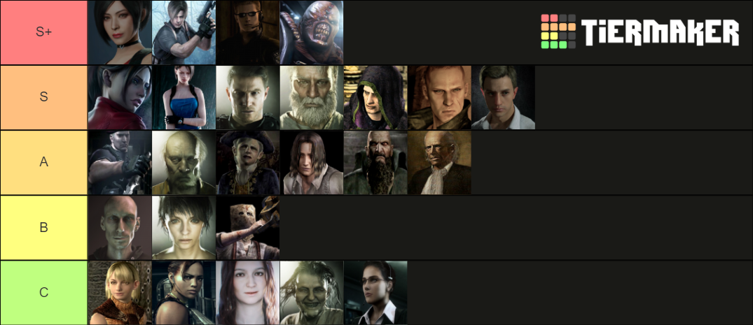 Resident Evil Characters Tier List (Community Rankings) - TierMaker