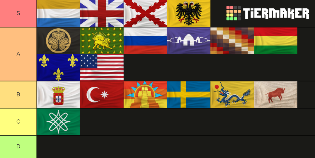 Age of Empires III Civilizations Maker (with DLC) Tier List (Community ...